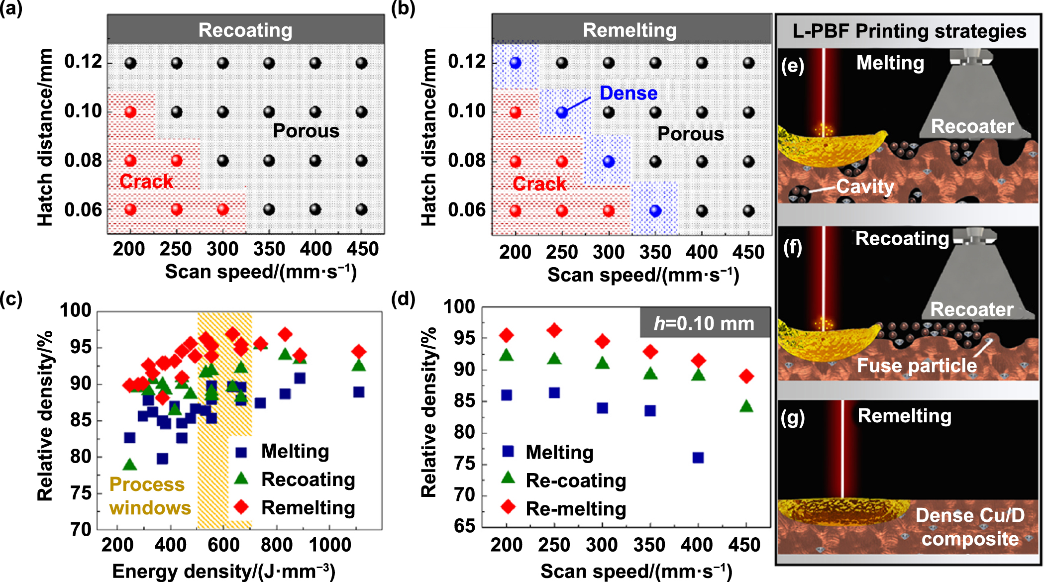 An overview of additively manufactured metal matrix composites ...