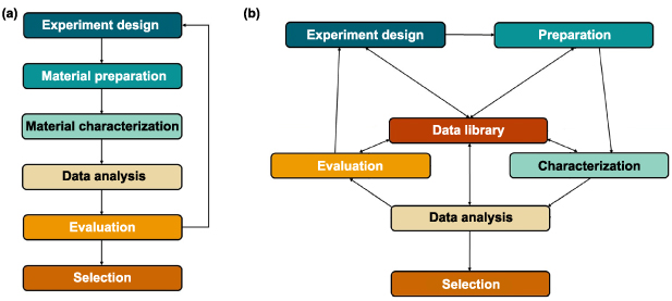 An overview of additively manufactured metal matrix composites ...