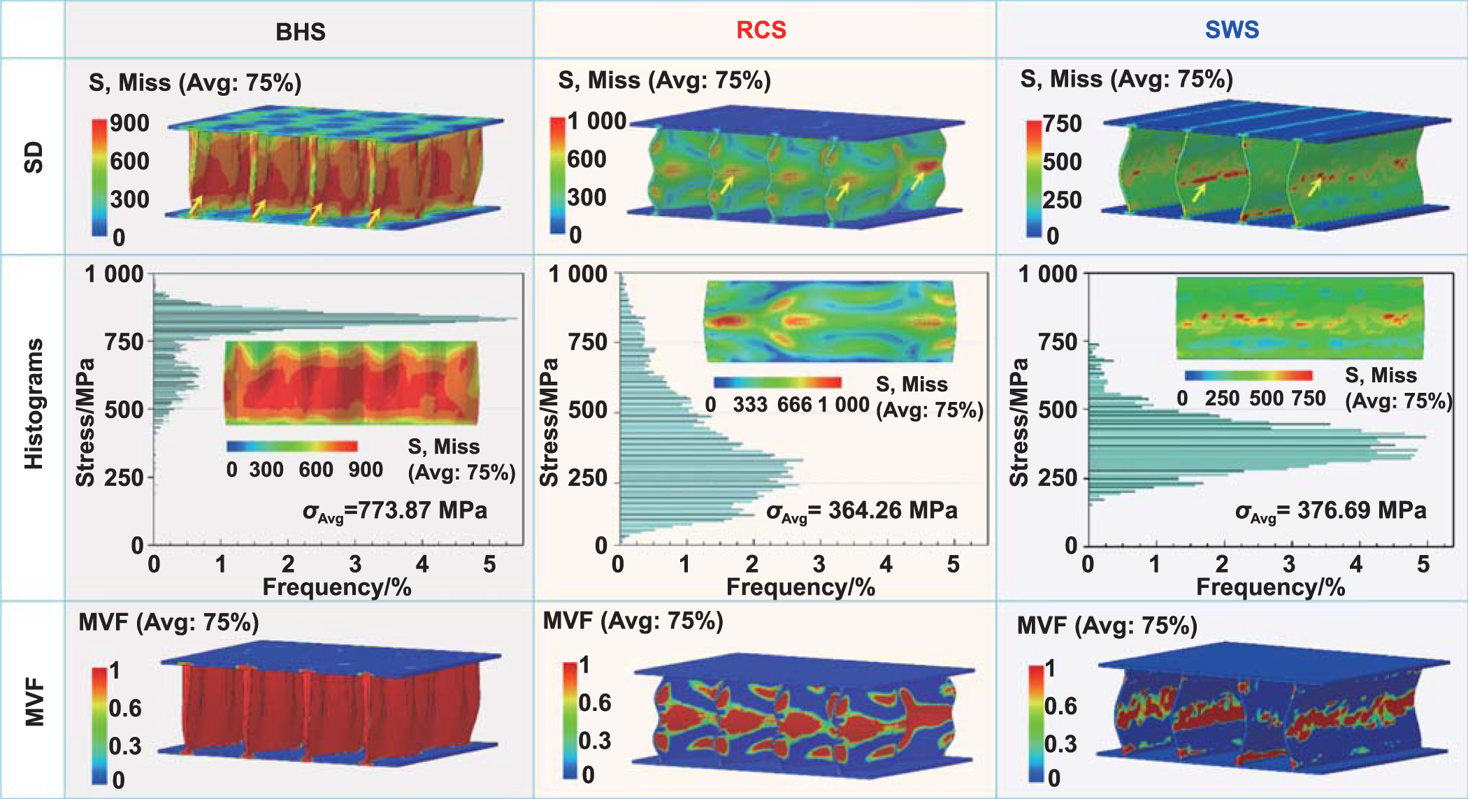 Design and additive manufacturing of bionic hybrid structure inspired ...