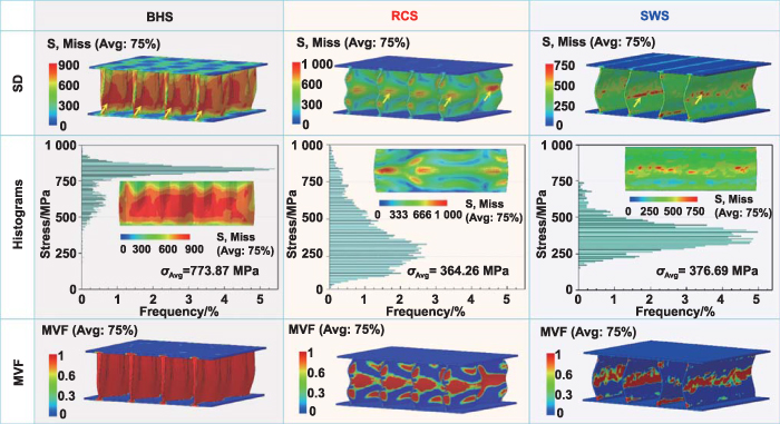 Design and additive manufacturing of bionic hybrid structure inspired ...