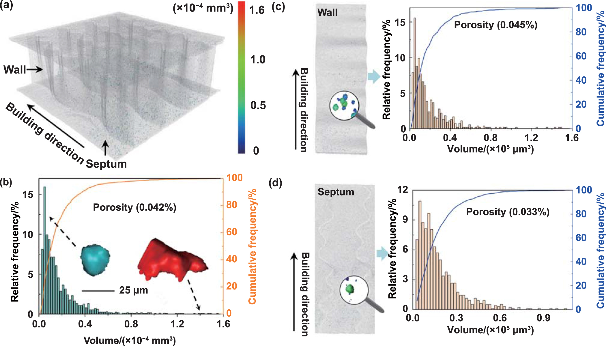 Design and additive manufacturing of bionic hybrid structure inspired ...