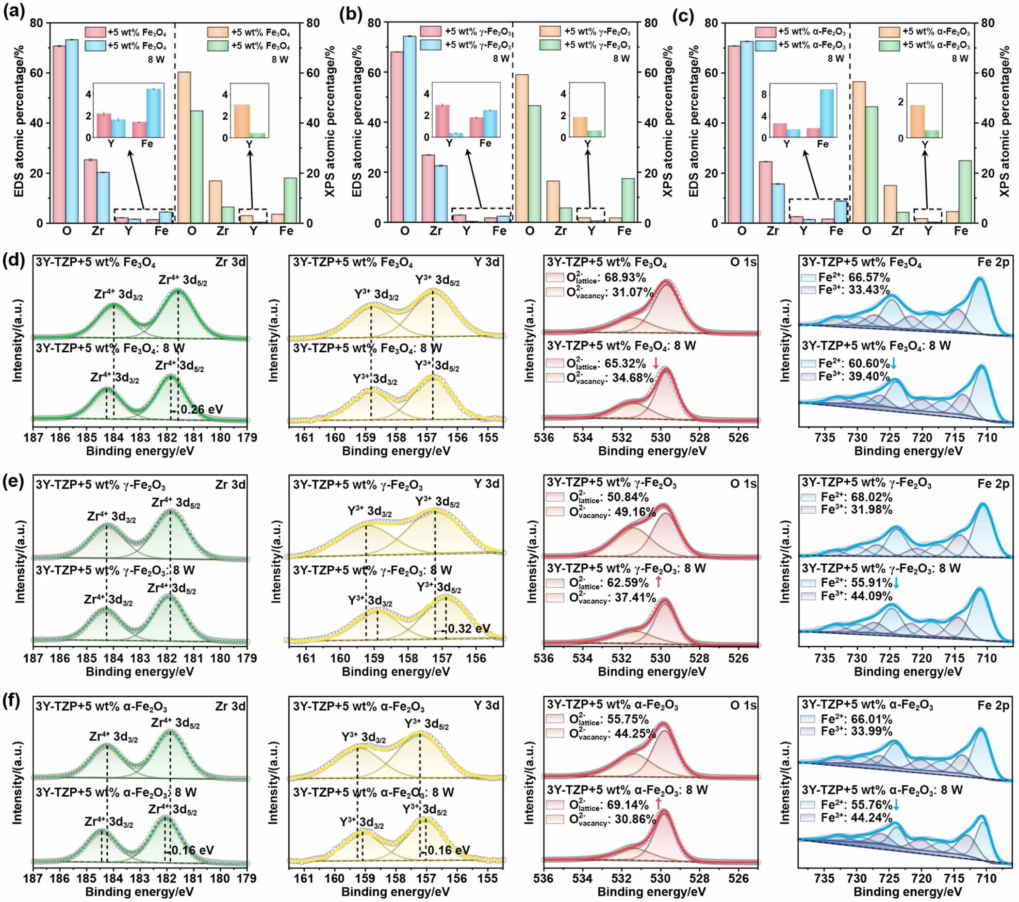 Femtosecond laser ultrafast photothermal exsolution - IOPscience