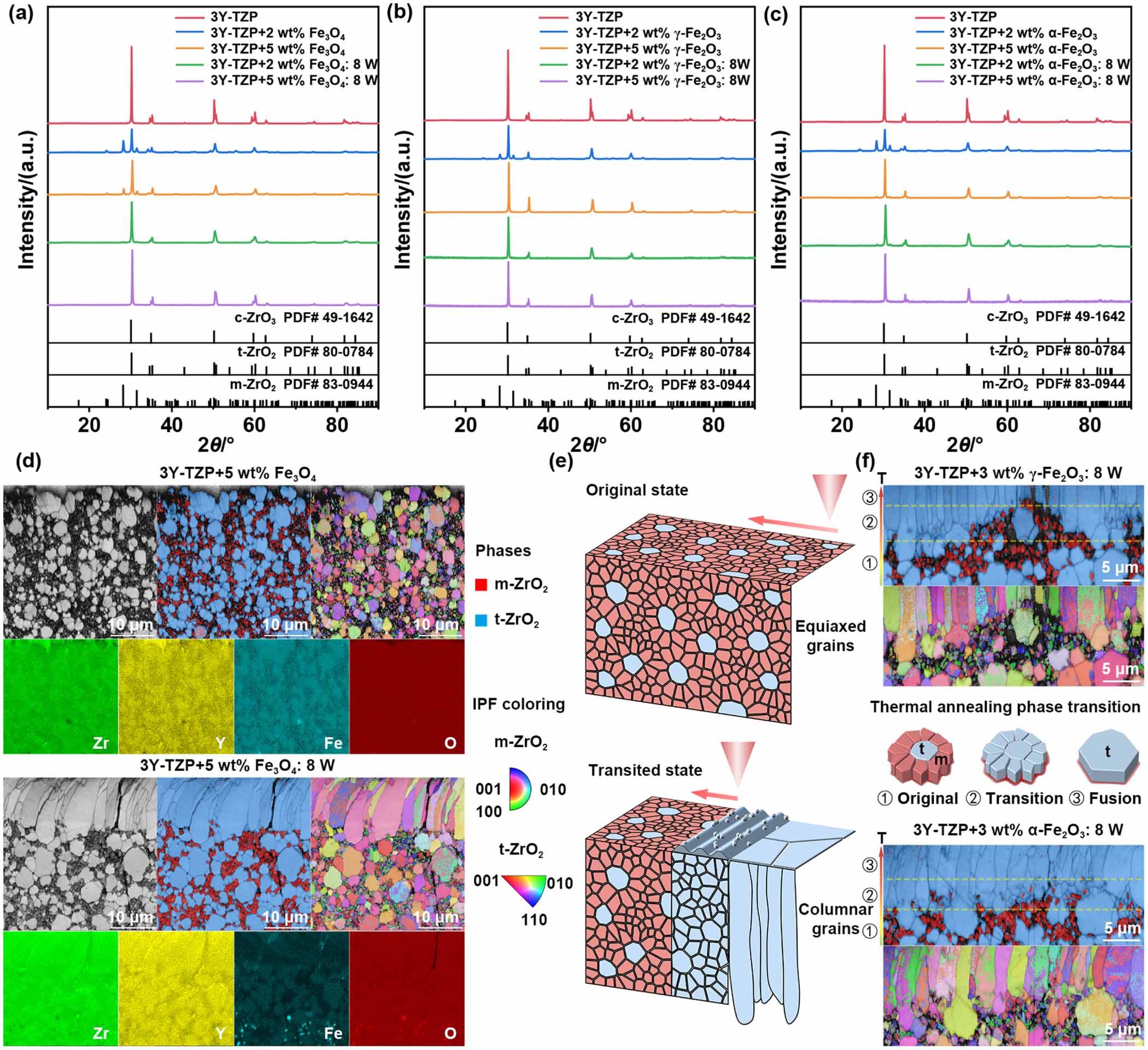 Femtosecond laser ultrafast photothermal exsolution - IOPscience