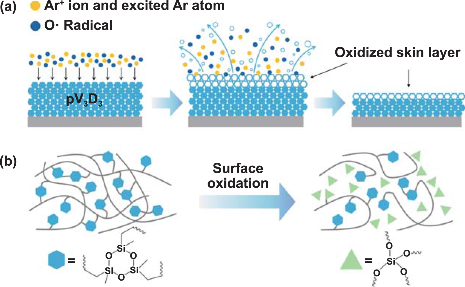 Remote plasma enhanced cyclic etching of a cyclosiloxane polymer thin ...