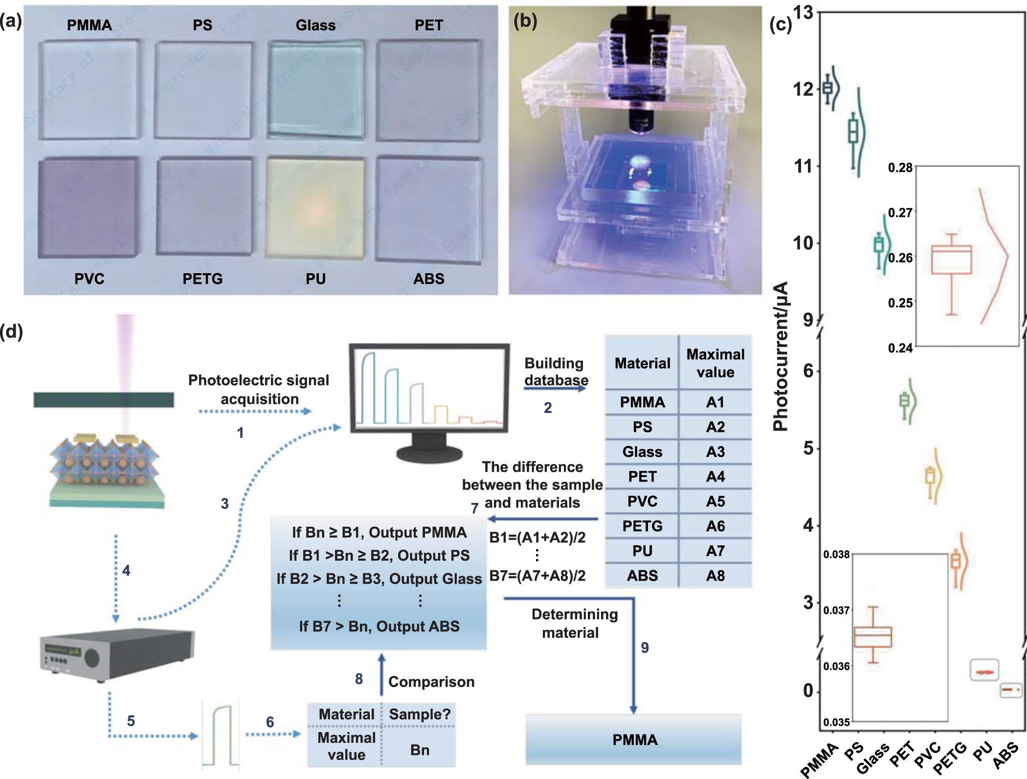 Non-contact intelligent sensor for recognizing transparent and naked ...