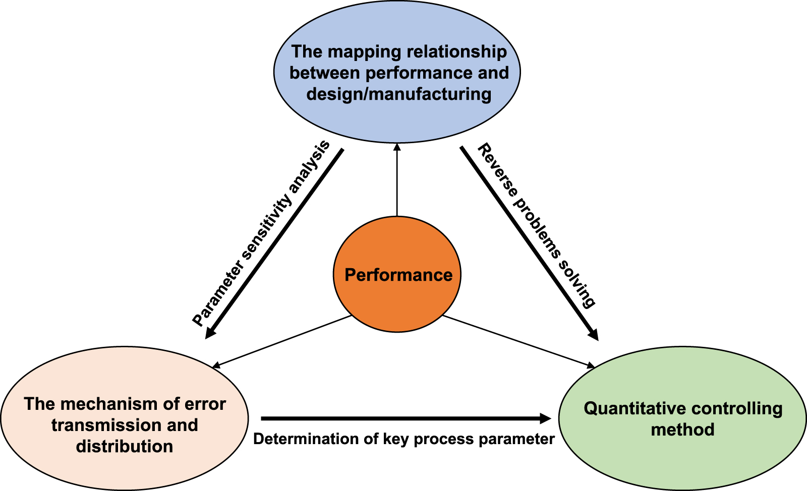 High-performance manufacturing - IOPscience