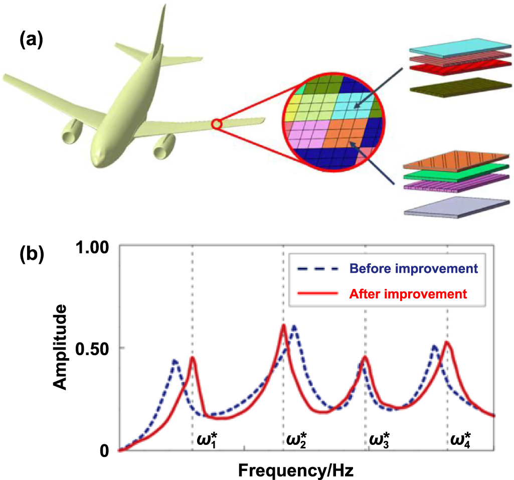 High-performance manufacturing - IOPscience
