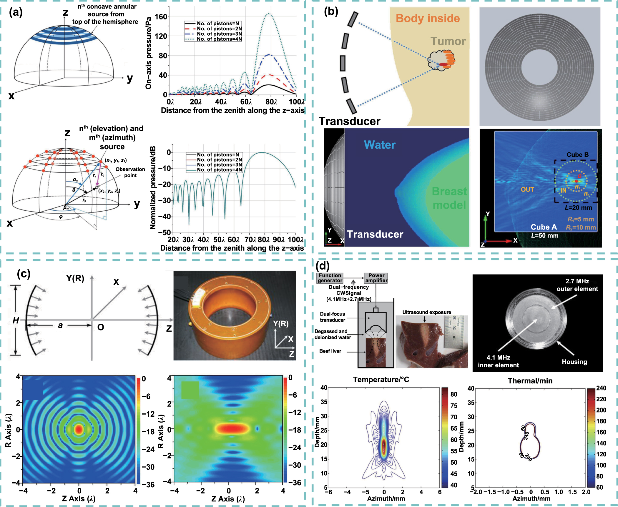 Design and micromanufacturing technologies of focused piezoelectric ...