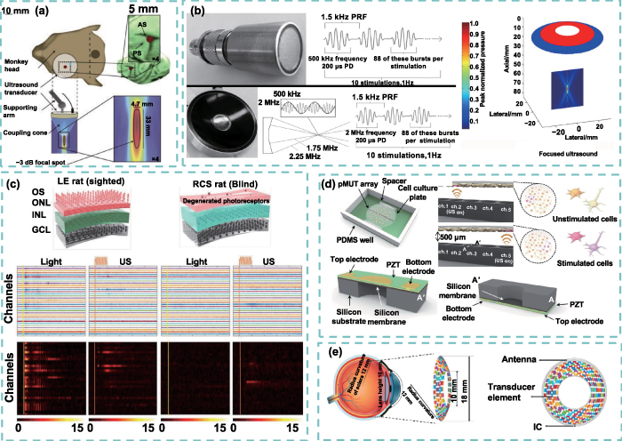 Design and micromanufacturing technologies of focused piezoelectric ...