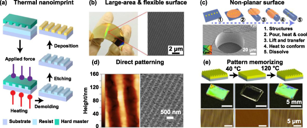Nanofabrication of nanostructure lattices: from high-quality large ...