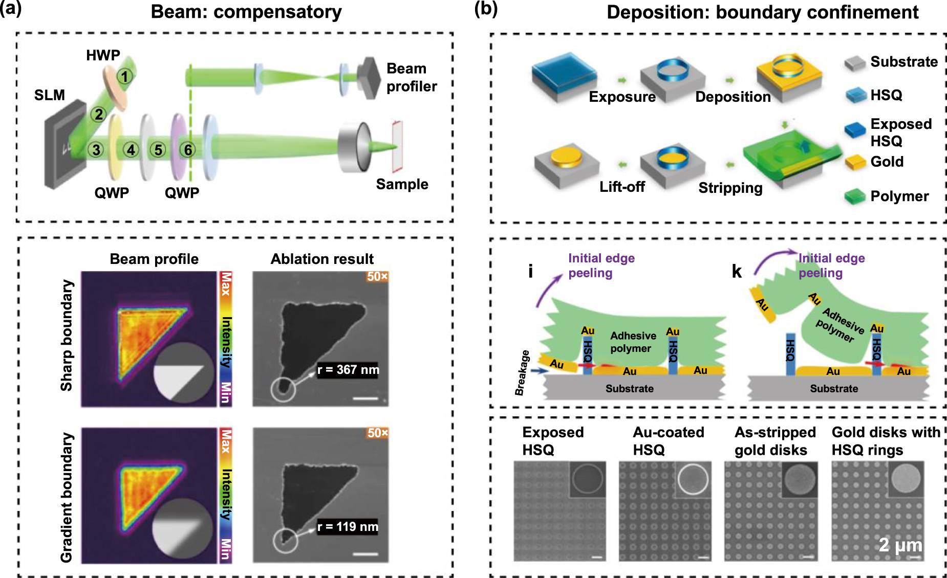 Nanofabrication of nanostructure lattices: from high-quality large ...