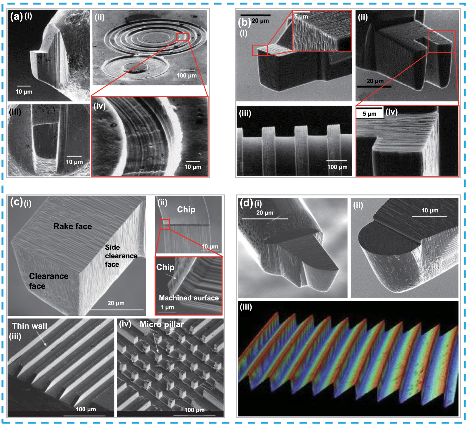 Recent advances in design and preparation of micro diamond cutting ...