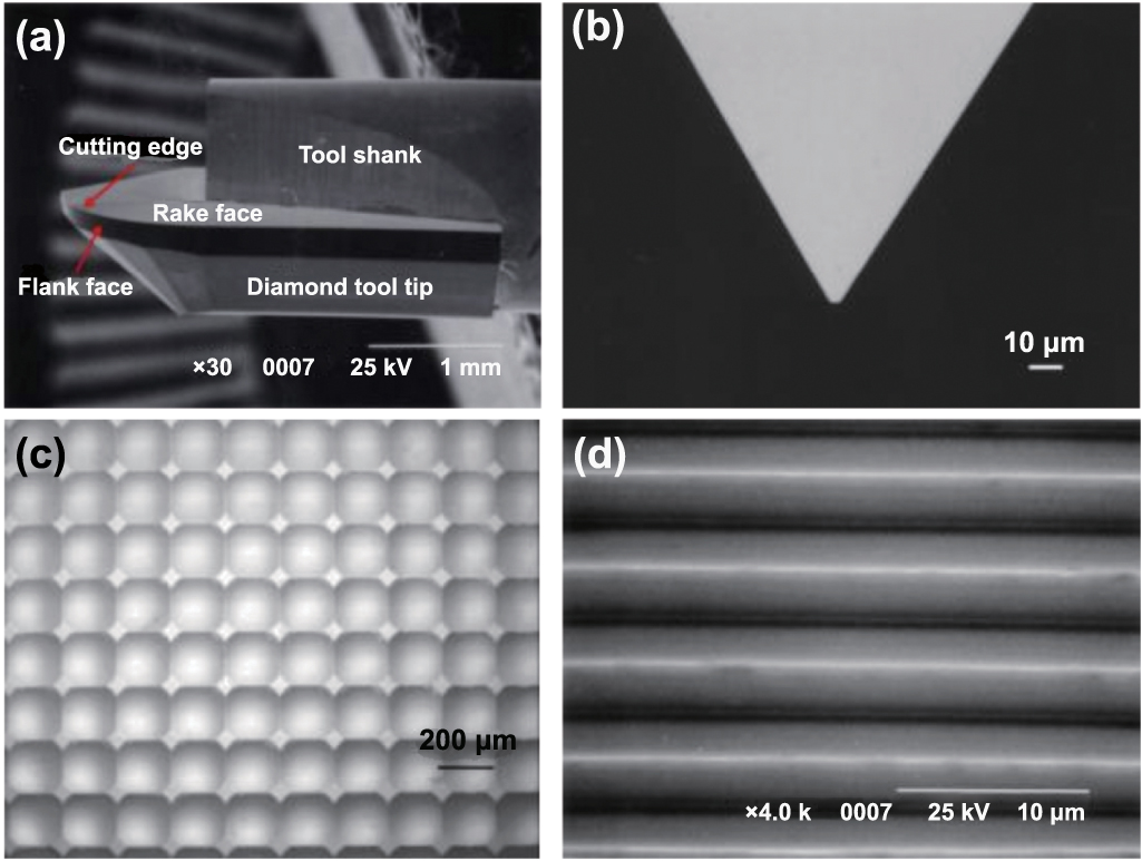 Recent advances in design and preparation of micro diamond cutting ...