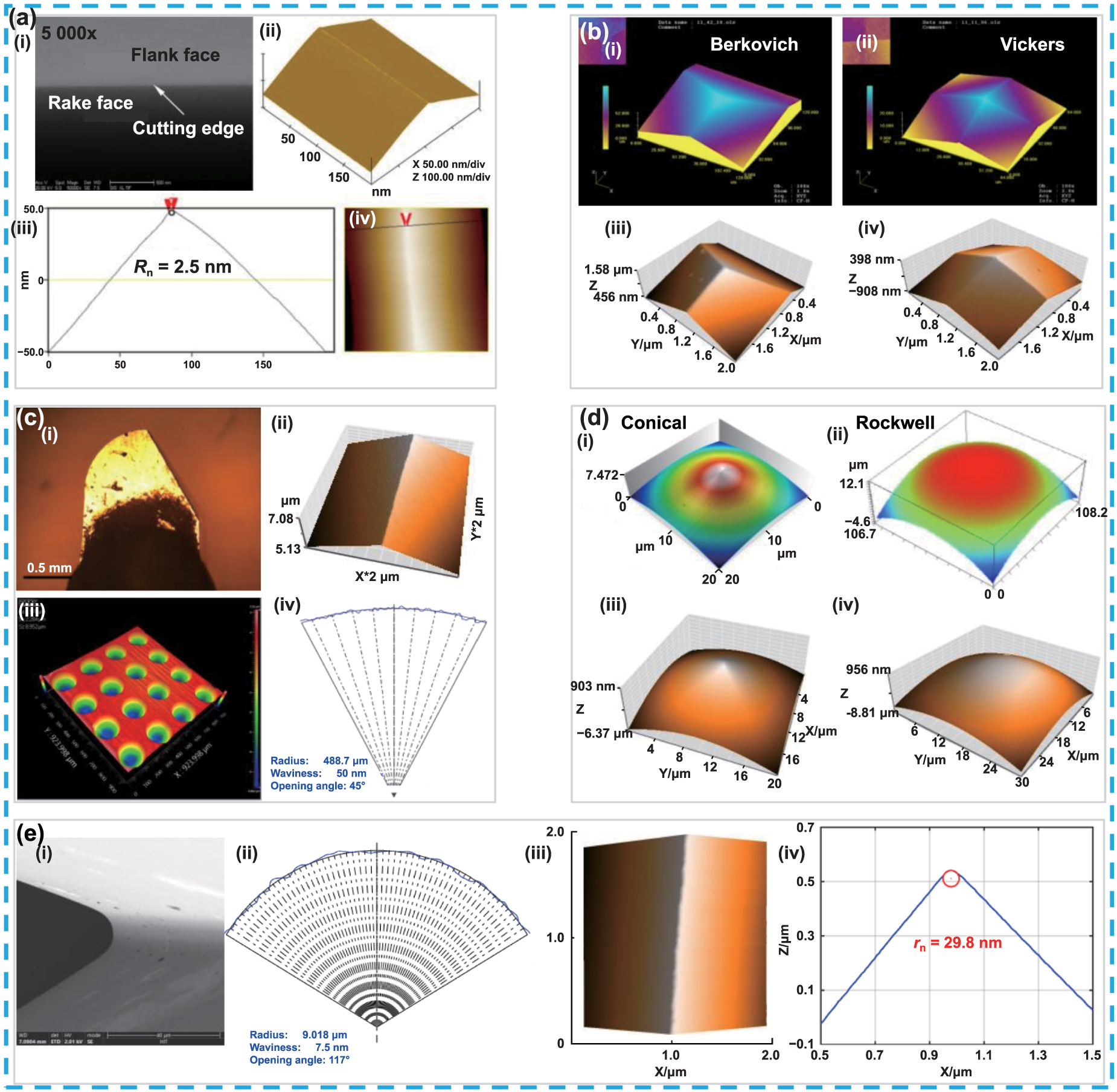 Recent advances in design and preparation of micro diamond cutting ...