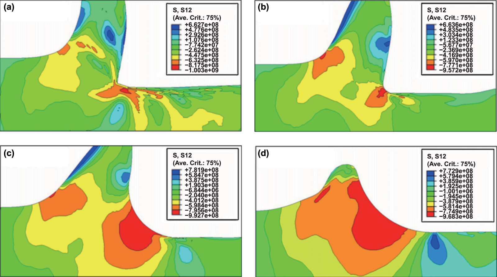 Recent advances in design and preparation of micro diamond cutting ...
