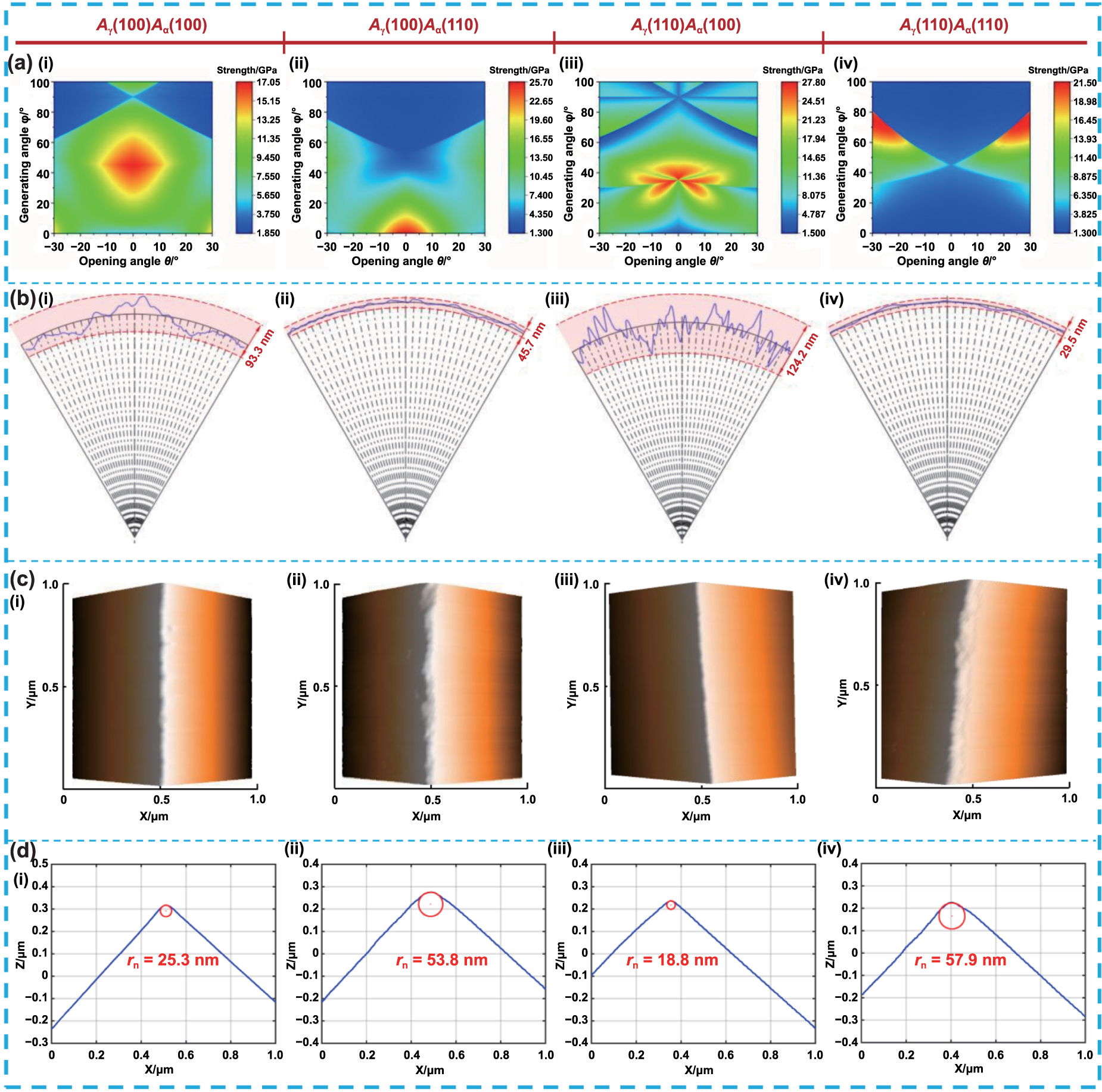 Recent advances in design and preparation of micro diamond cutting ...