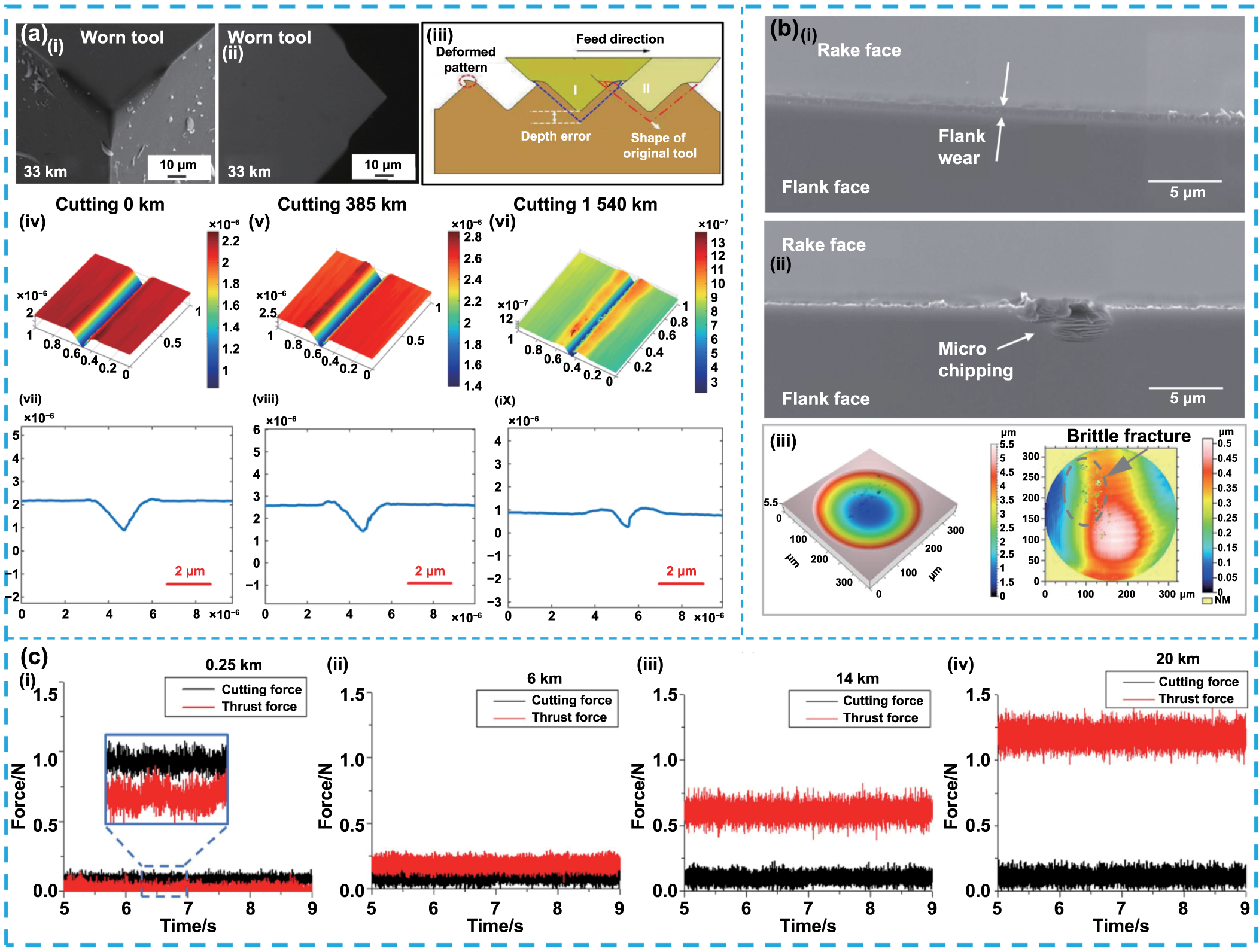 Recent advances in design and preparation of micro diamond cutting ...