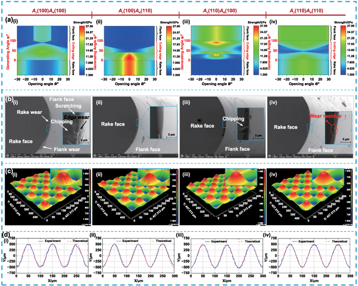 Recent advances in design and preparation of micro diamond cutting ...