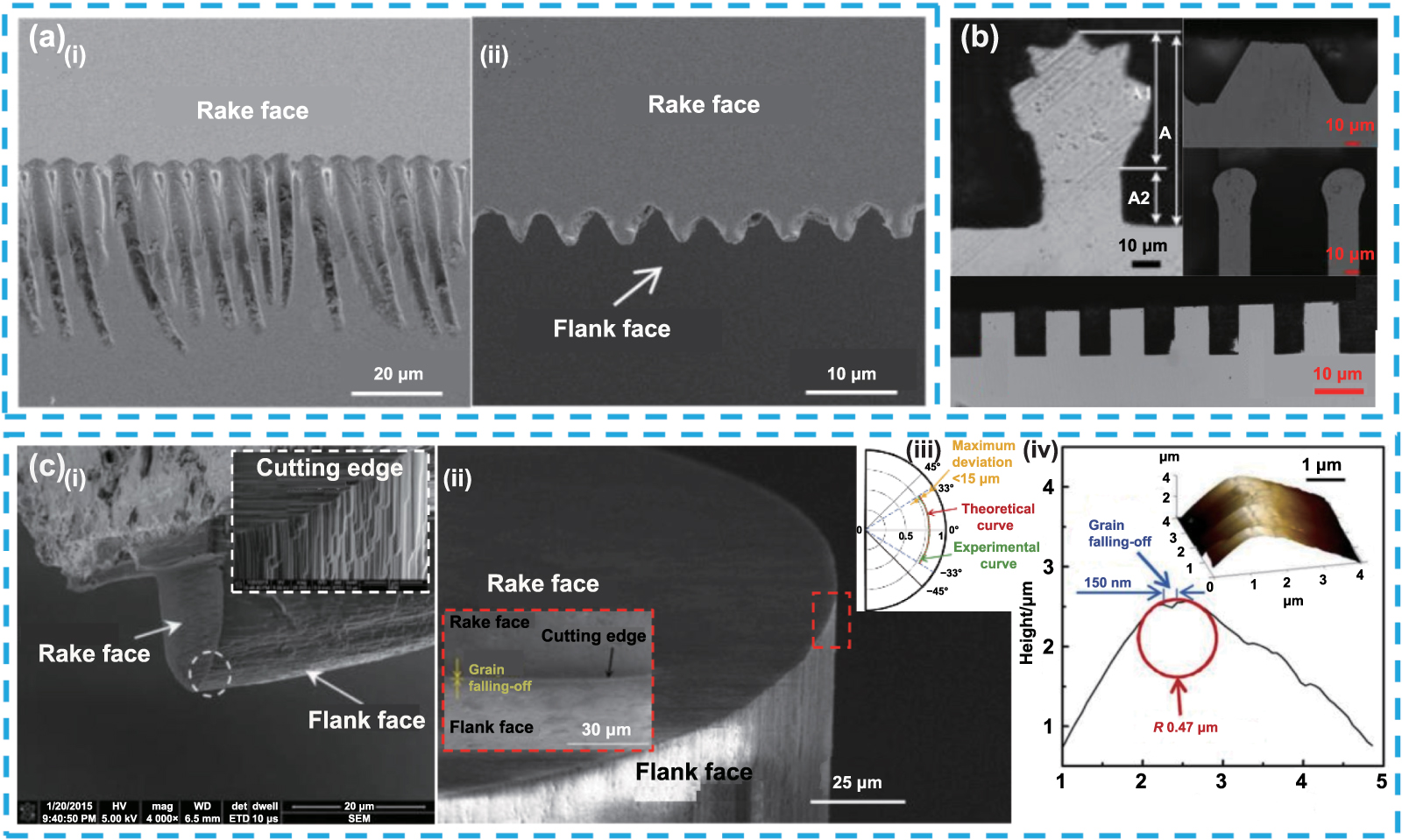 Recent advances in design and preparation of micro diamond cutting ...
