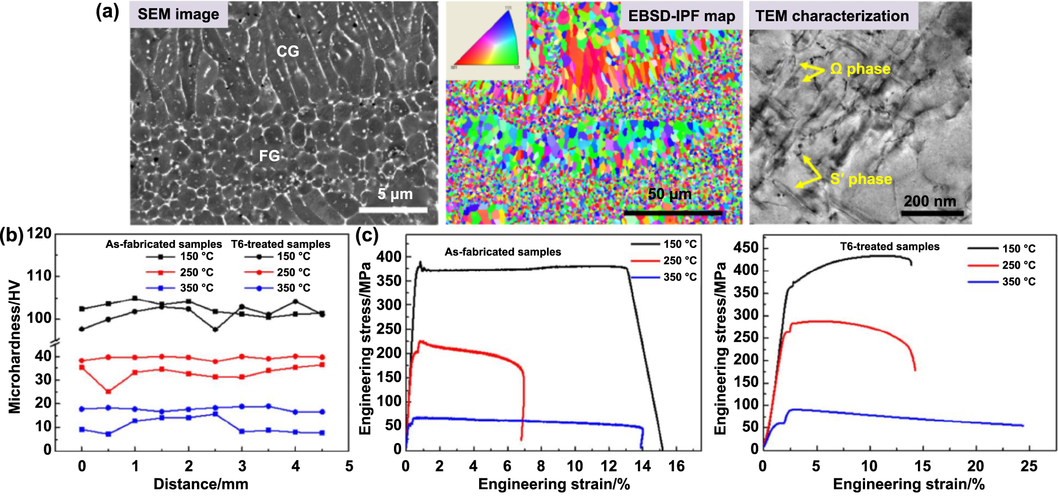 Additive manufacturing of heat-resistant aluminum alloys: a review ...