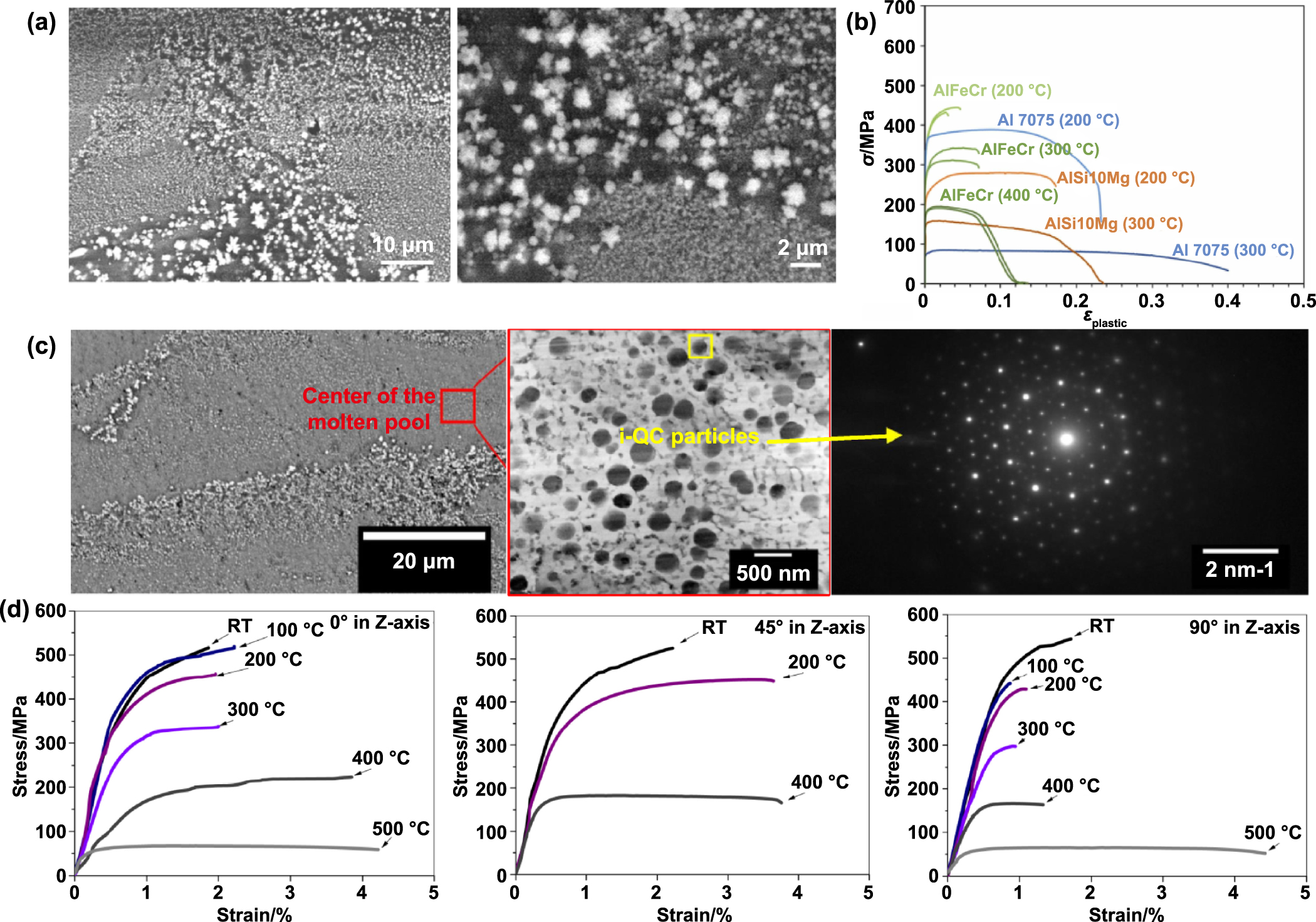 Additive manufacturing of heat-resistant aluminum alloys: a review ...