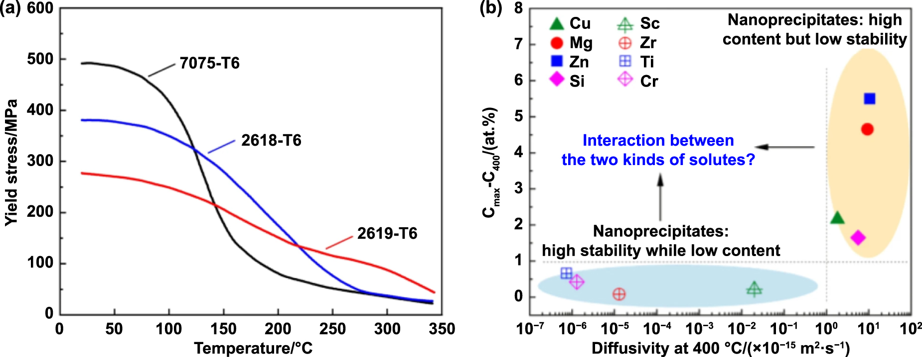 Additive manufacturing of heat-resistant aluminum alloys: a review ...