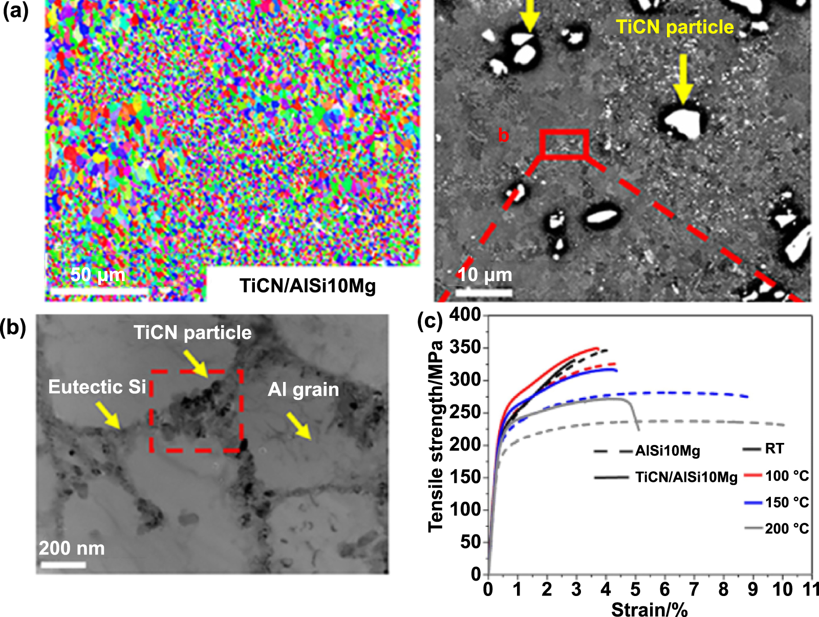 Additive manufacturing of heat-resistant aluminum alloys: a review ...