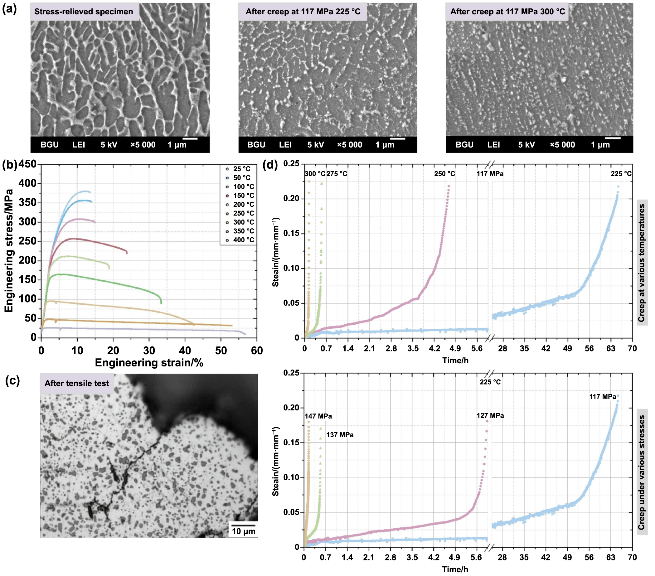 Additive manufacturing of heat-resistant aluminum alloys: a review ...