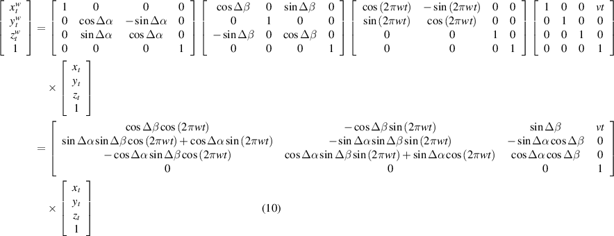 Micro- and nano-scale spindle perpendicularity modulation method to ...