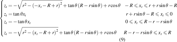 Micro- and nano-scale spindle perpendicularity modulation method to ...