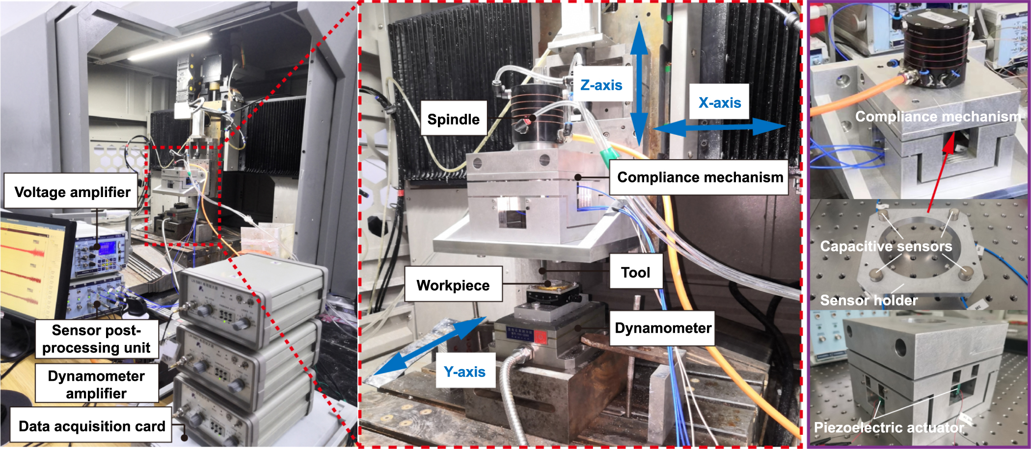 Micro- and nano-scale spindle perpendicularity modulation method to ...