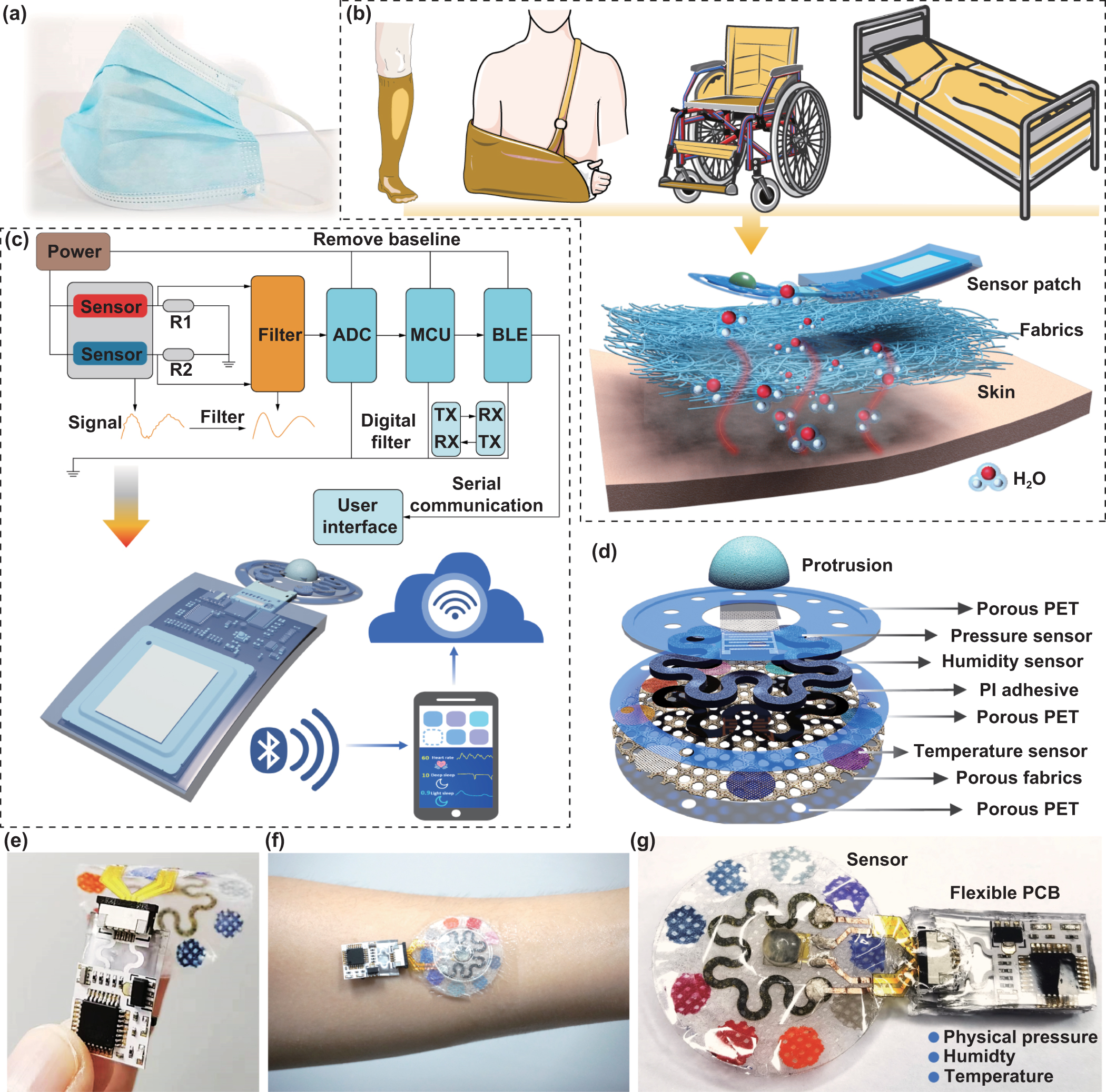 A fully integrated electronic fabric-enabled multimodal flexible ...