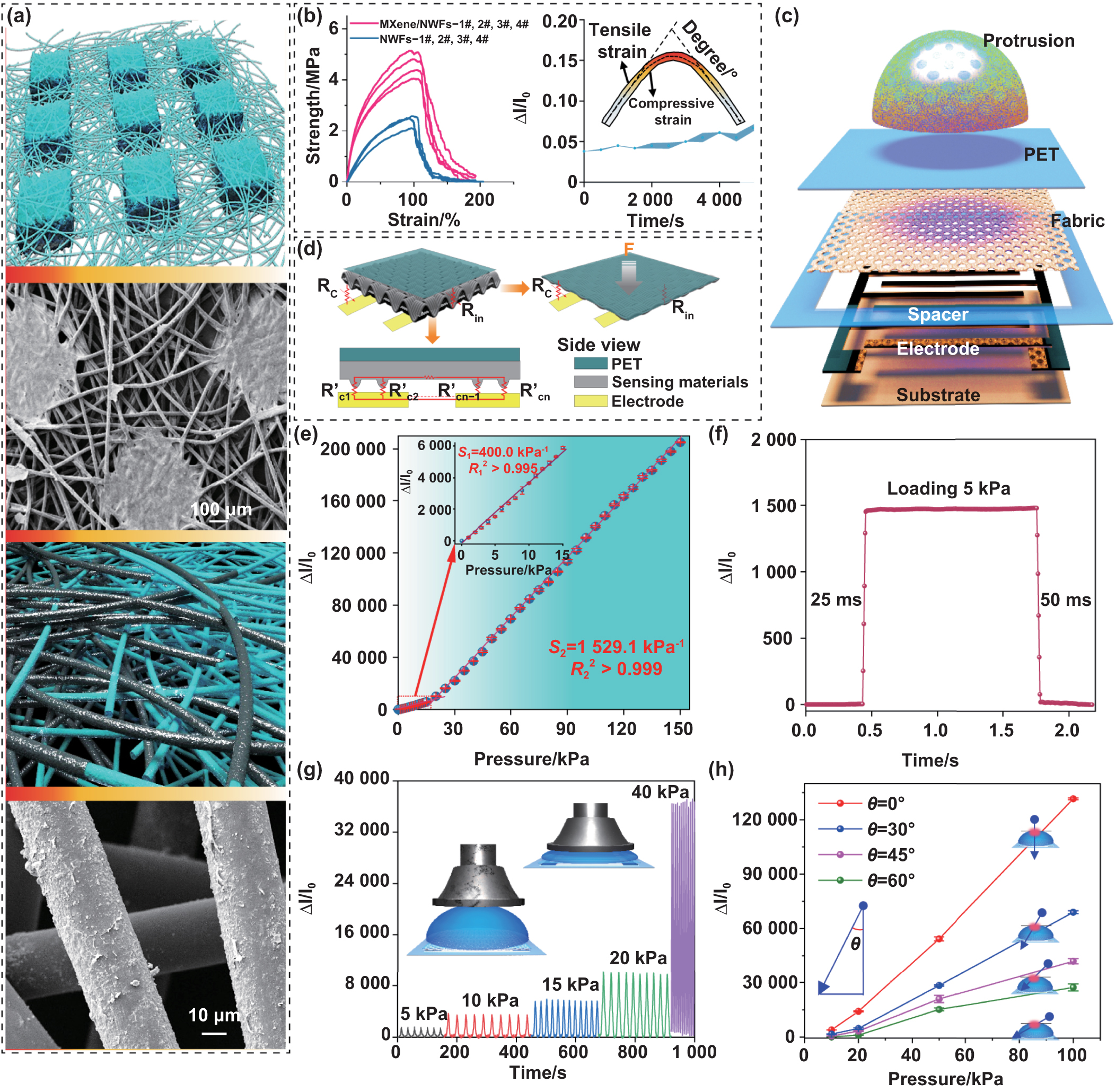 A fully integrated electronic fabric-enabled multimodal flexible ...