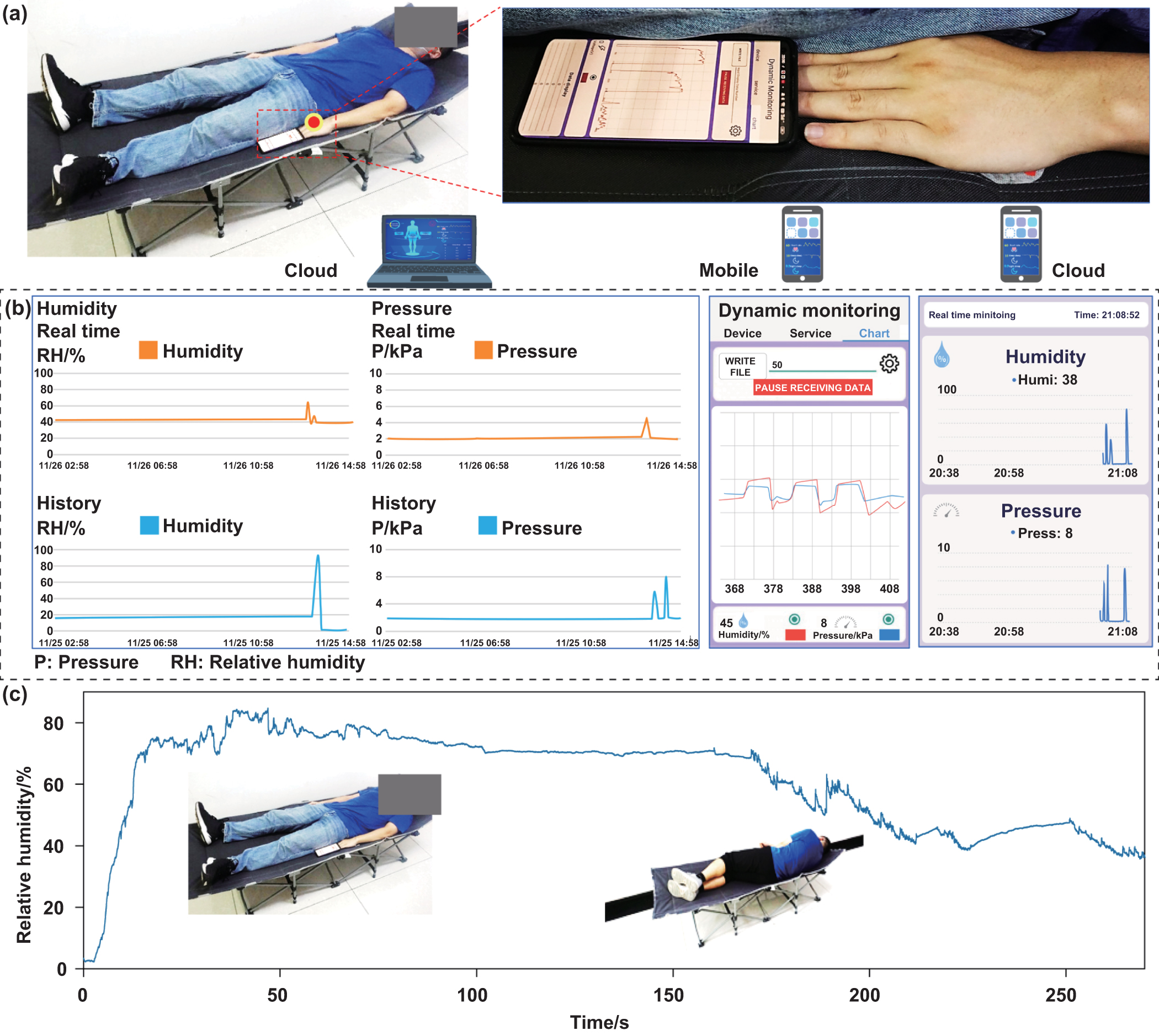 A fully integrated electronic fabric-enabled multimodal flexible ...