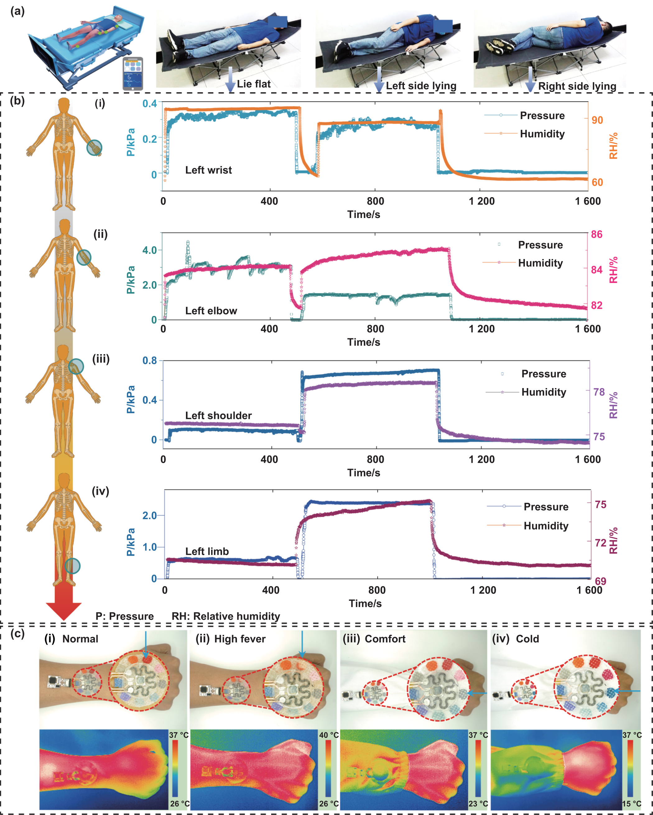 A fully integrated electronic fabric-enabled multimodal flexible ...