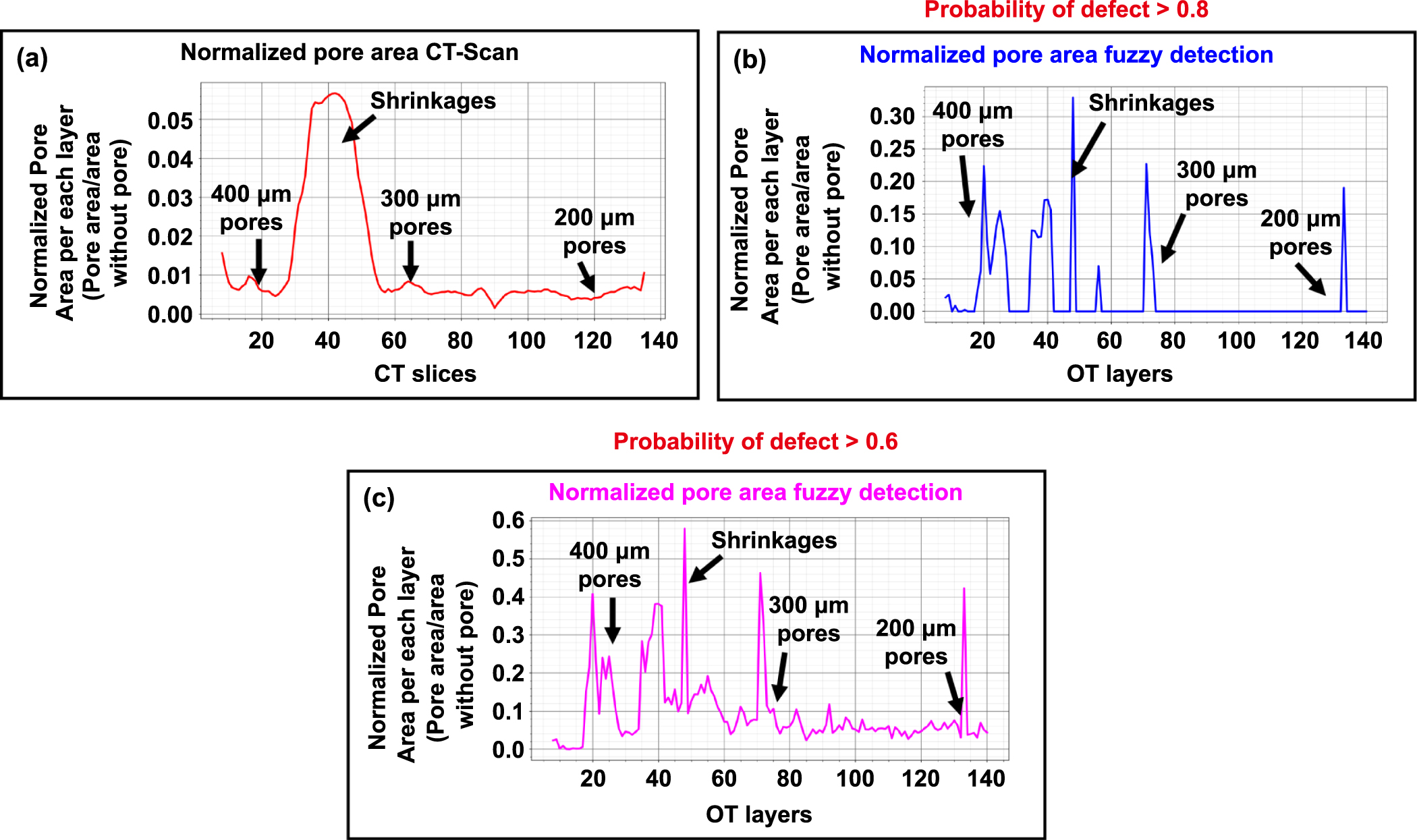 An integrated fuzzy logic and machine learning platform for porosity ...
