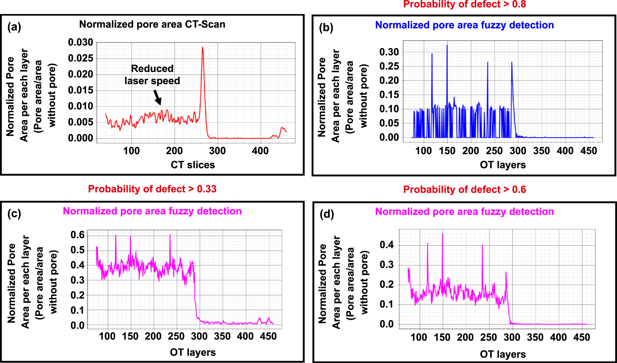 An integrated fuzzy logic and machine learning platform for porosity ...