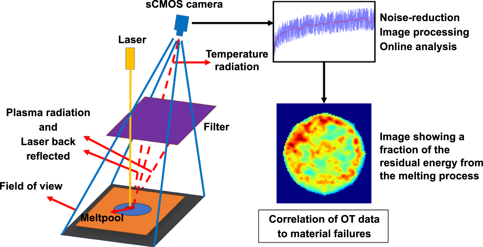 An integrated fuzzy logic and machine learning platform for porosity ...