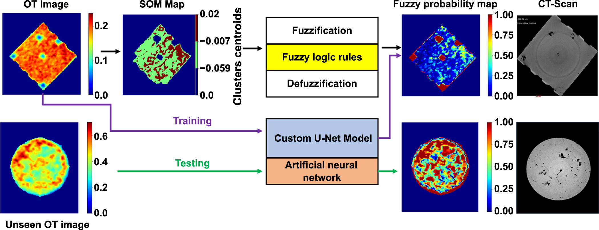 An integrated fuzzy logic and machine learning platform for porosity ...