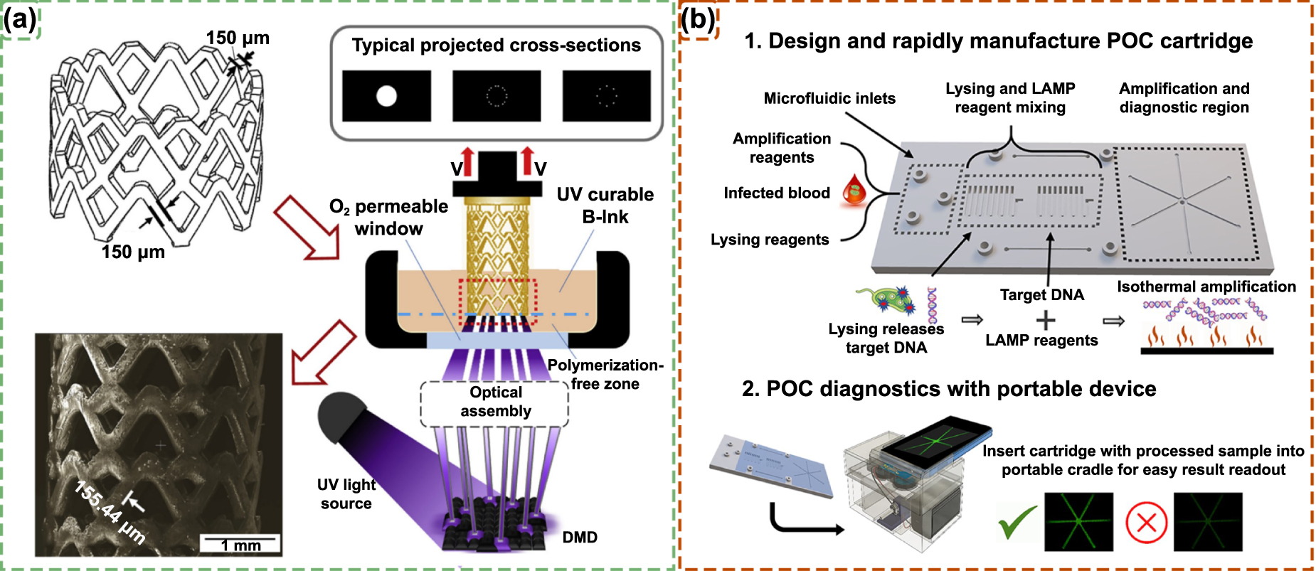 Fabrication and development of mechanical metamaterials via additive ...