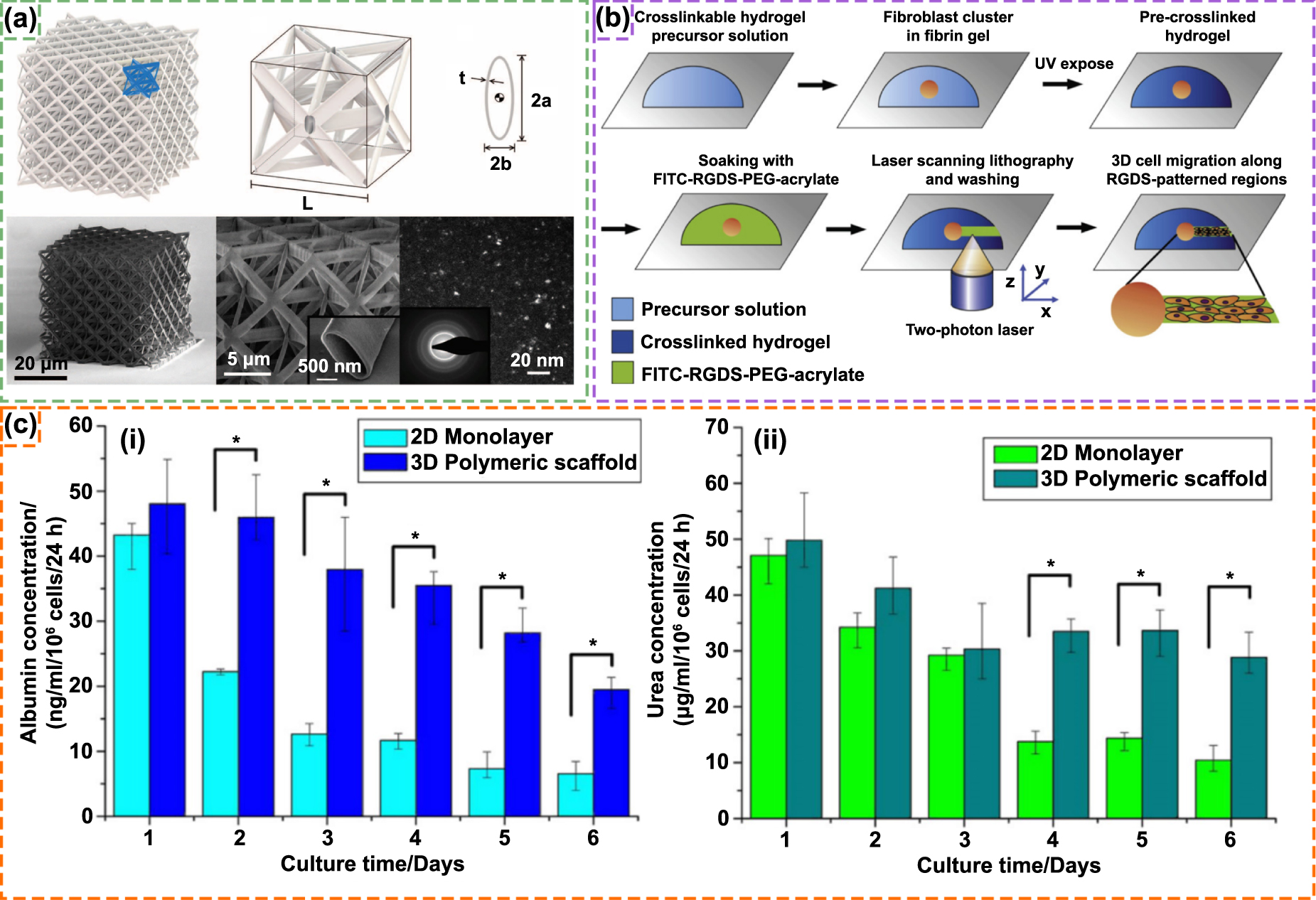 Fabrication and development of mechanical metamaterials via additive ...