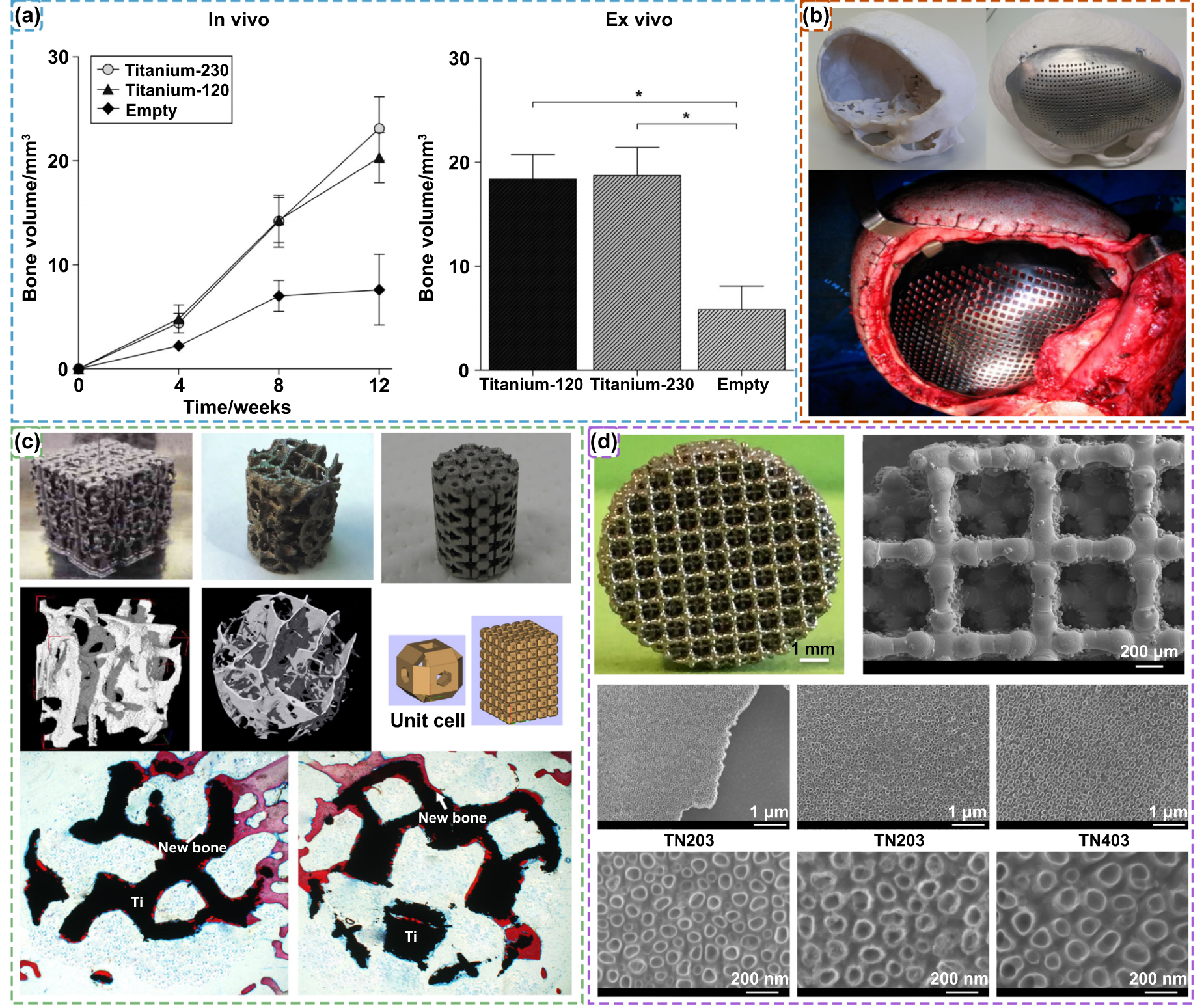 Fabrication and development of mechanical metamaterials via additive ...