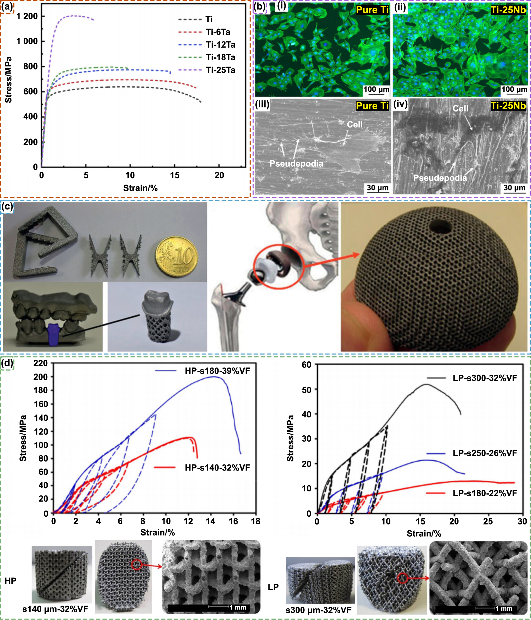 Fabrication and development of mechanical metamaterials via additive ...