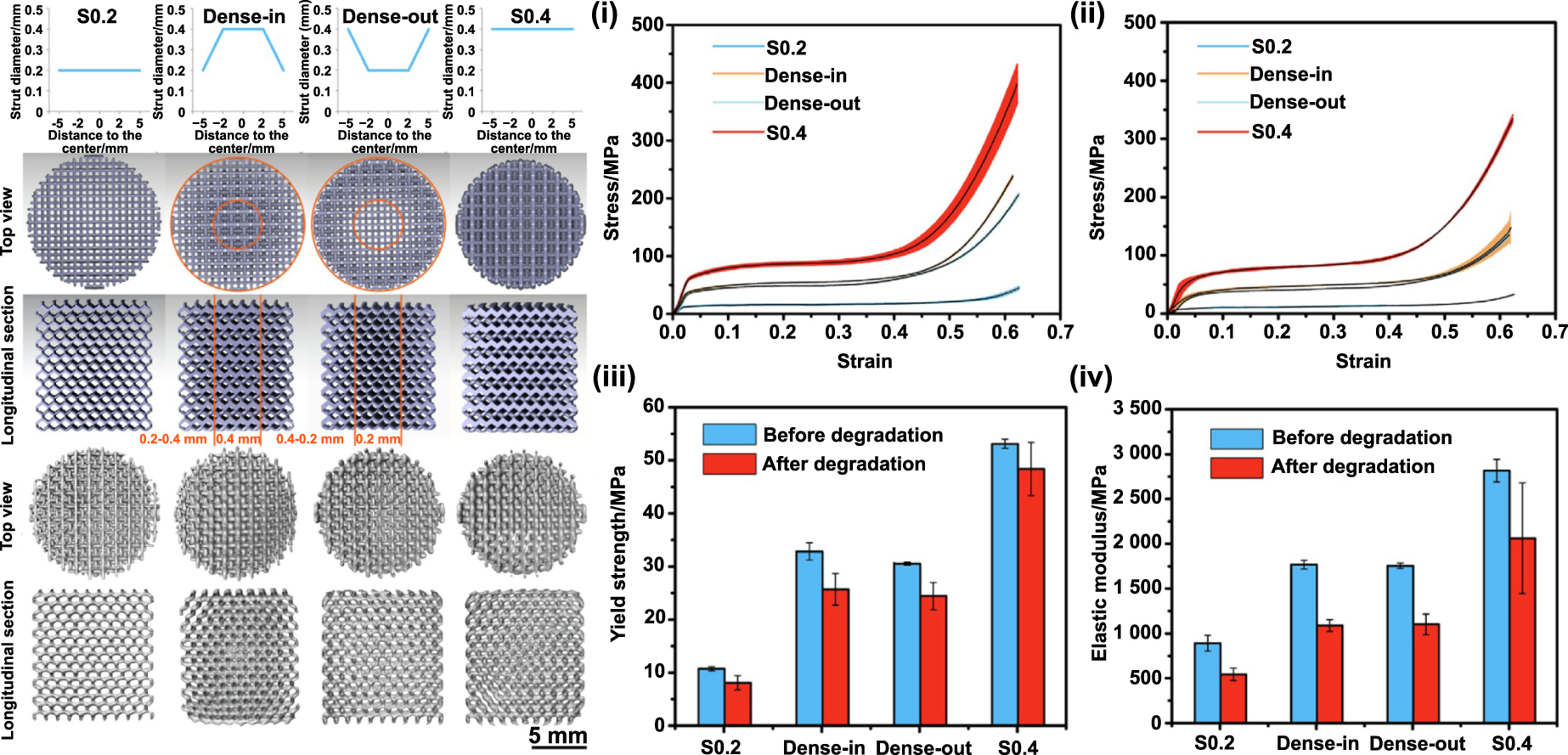 Fabrication and development of mechanical metamaterials via additive ...