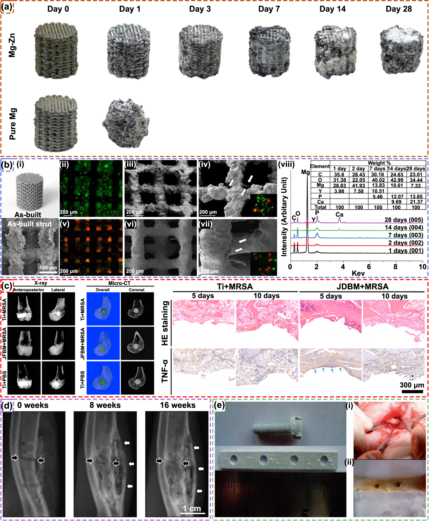 Fabrication and development of mechanical metamaterials via additive ...