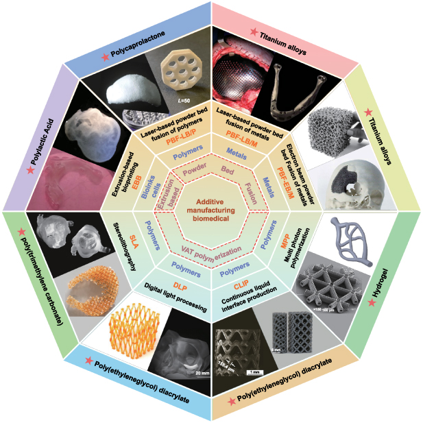 Fabrication and development of mechanical metamaterials via additive ...