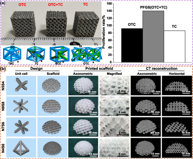 Fabrication and development of mechanical metamaterials via additive ...