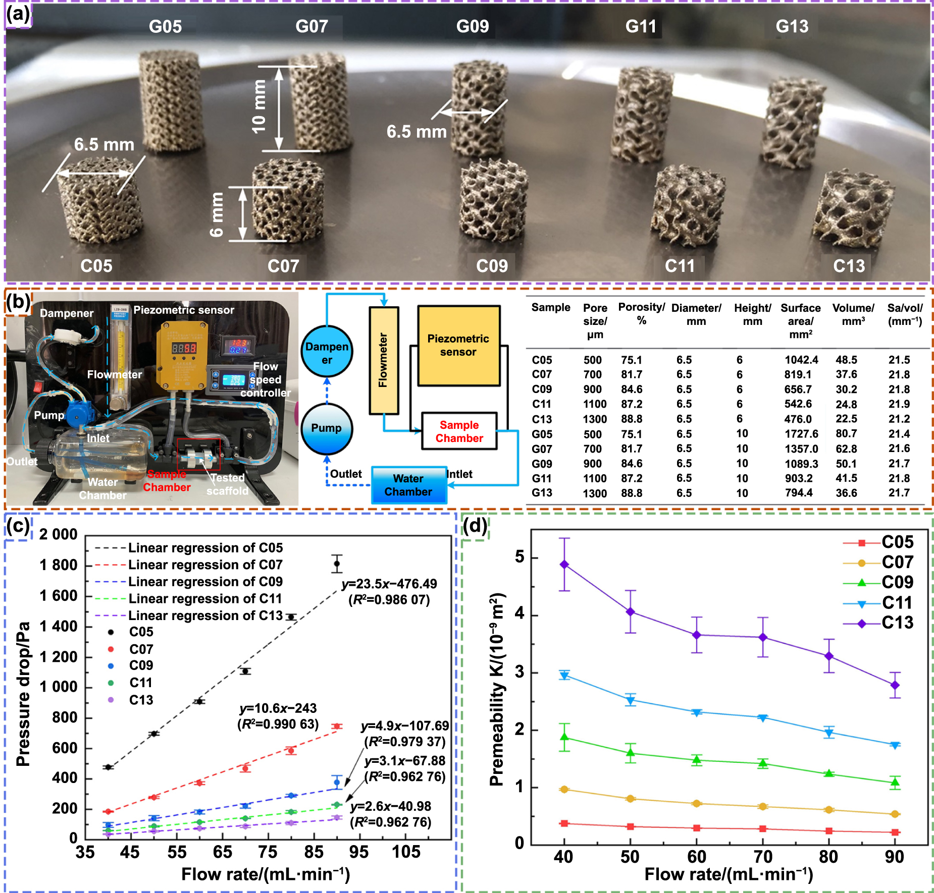 Fabrication and development of mechanical metamaterials via additive ...