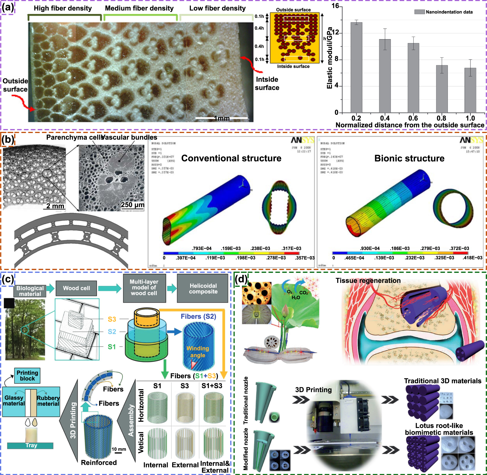 Fabrication and development of mechanical metamaterials via additive ...