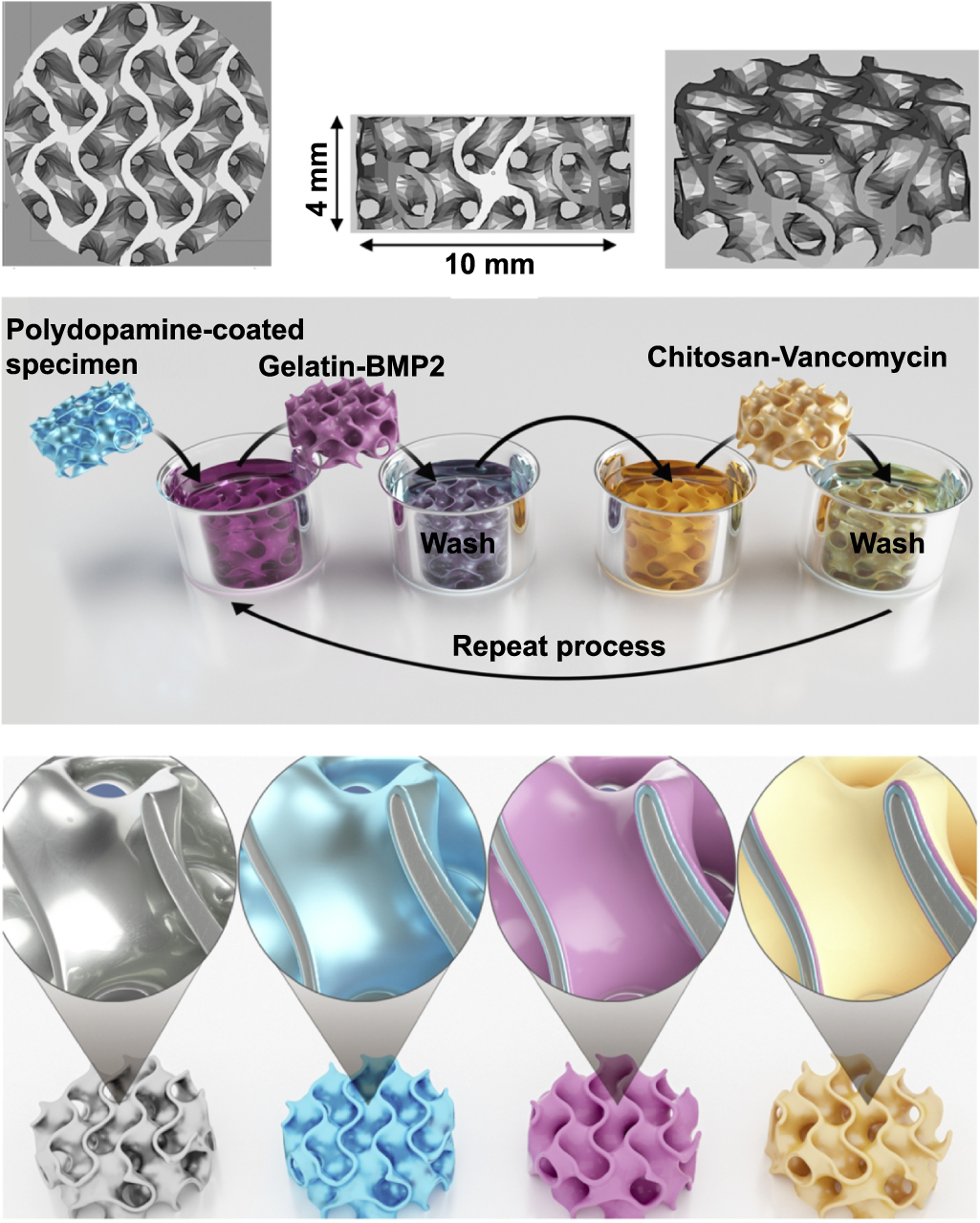 Fabrication and development of mechanical metamaterials via additive ...